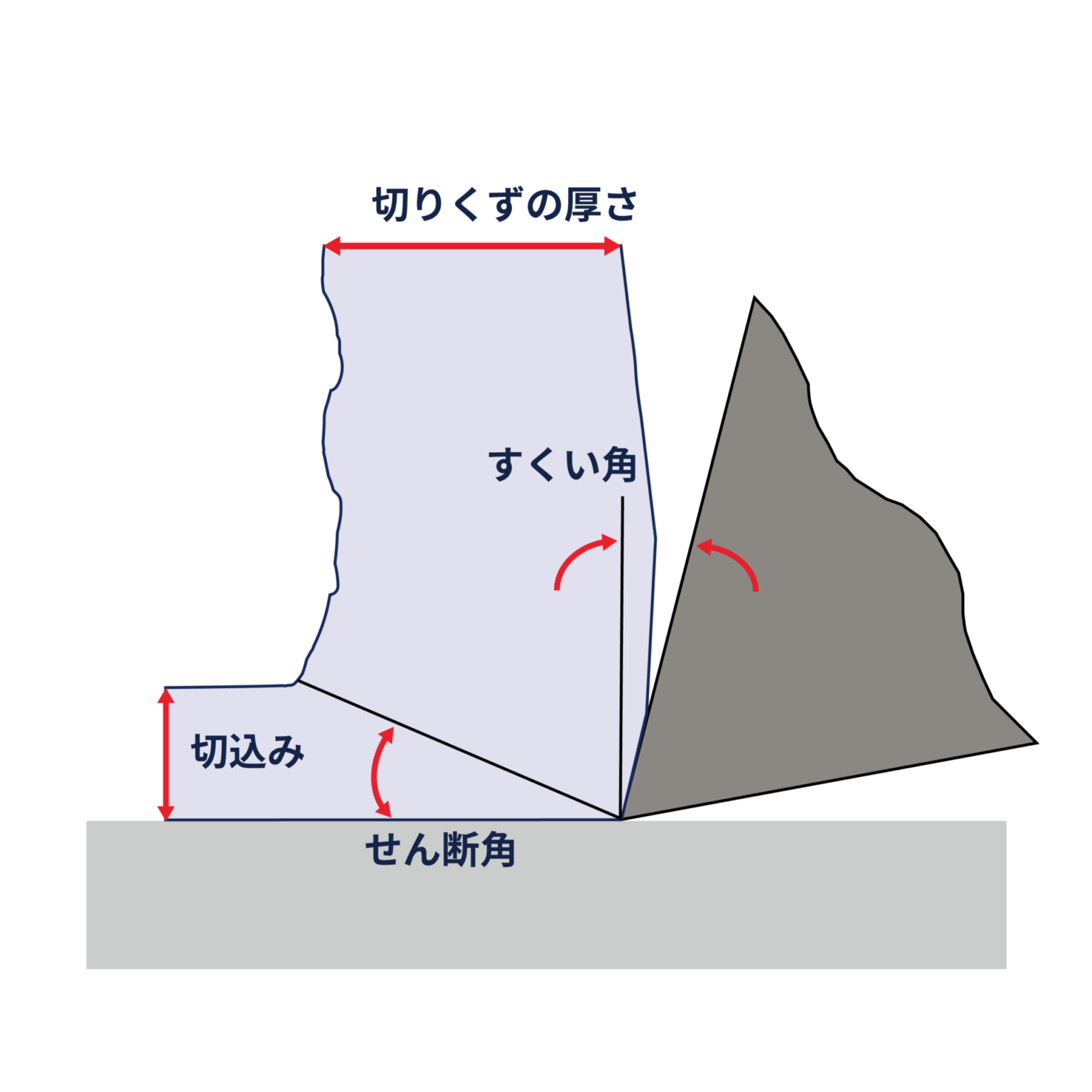 研削加工と切削加工、研磨加工の違いについて 【公式】守谷刃物研究所｜高級特殊鋼加工・熱処理・試作開発支援