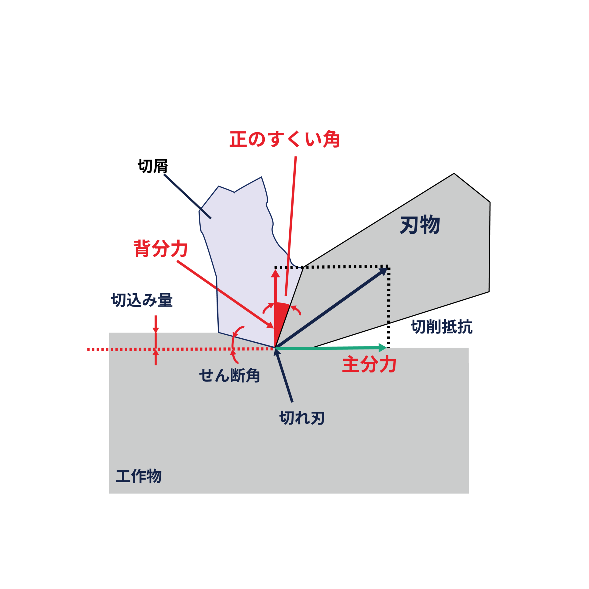 研削加工と切削加工、研磨加工の違いについて 【公式】守谷刃物研究所|高級特殊鋼加工・熱処理・試作開発支援