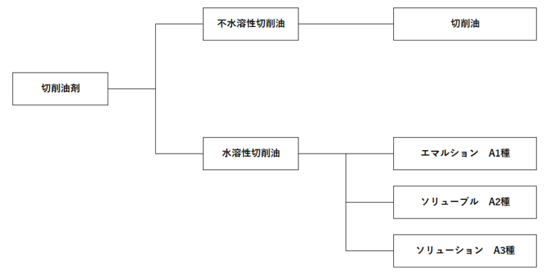 研削油剤(研削液)について 【公式】守谷刃物研究所|高級特殊鋼加工・熱処理・試作開発支援