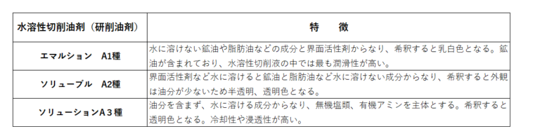 研削油剤(研削液)について 【公式】守谷刃物研究所|高級特殊鋼加工・熱処理・試作開発支援