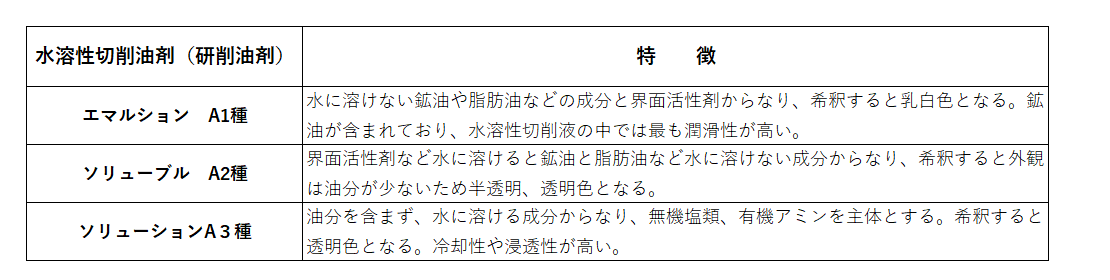 研削油剤(研削液)について 【公式】守谷刃物研究所|高級特殊鋼加工・熱処理・試作開発支援